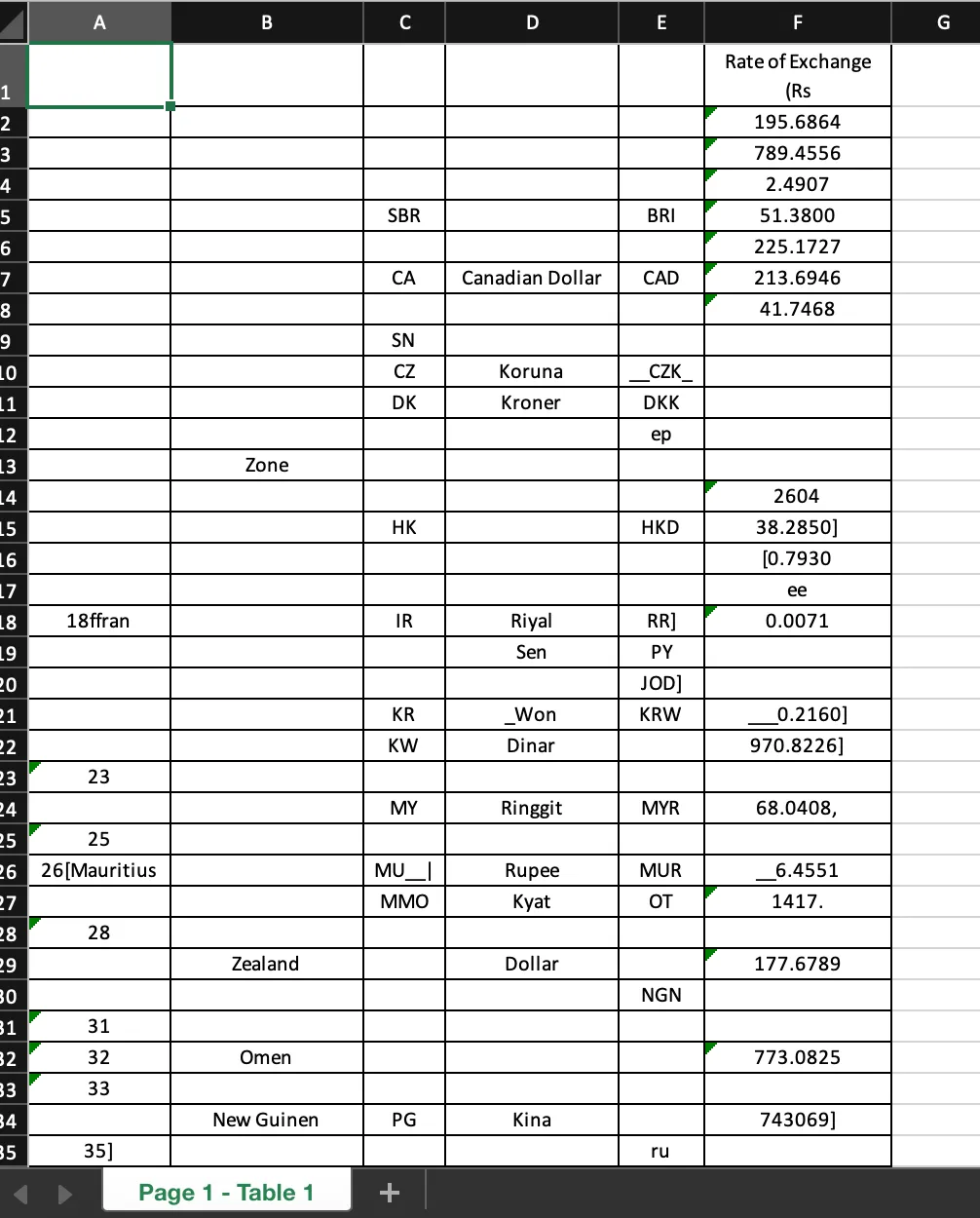 Towards OCR Enhanced Pipeline Creation - An Experiment in Extracting Time-Series Data from a ...